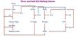 Three and half massecuite boiling material balance calculation |Sugar Tech