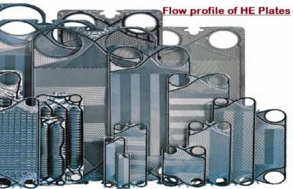 Plate Heat Exchanger Theory | PHE Structure and Functional Description