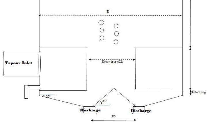 Batch Vacuum Pan Design Calculation | Sugarprocesstech | Sugar Tech