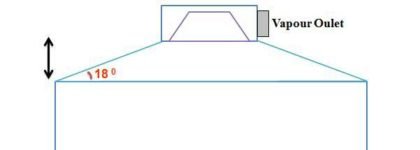 Batch Vacuum Pan Design Calculation | Sugarprocesstech | Sugar Tech
