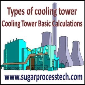 Cooling tower basics calculation formulas | Cooling Tower Efficiency